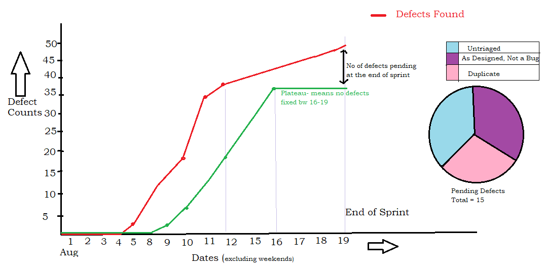 Metrics your Agile team should & should not be tracking! – testwithnishi