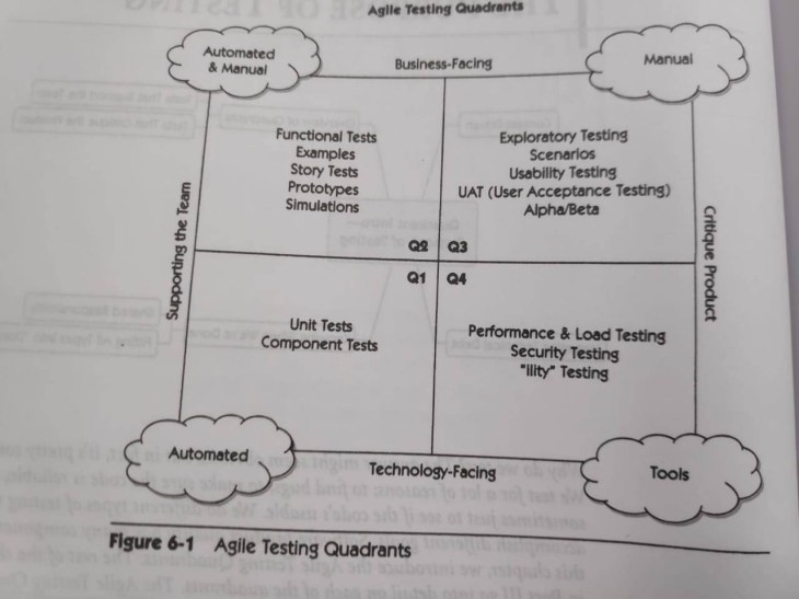 Read Along- ‘Agile Testing’ Chapter-7 – testwithnishi