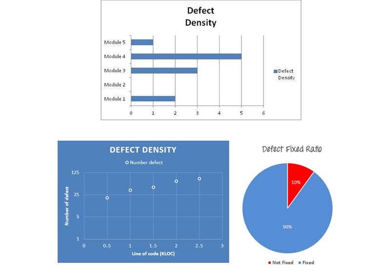 Fighting Defect Clusters in Software Testing – testwithnishi